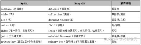 Python爬虫必学数据库:mongodbpython Mongodb Csdn博客 Python爬虫必学数据库:mongodbpython Mongodb Csdn博客