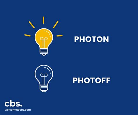 Cbs Japan On Linkedin Fred Optics Photon