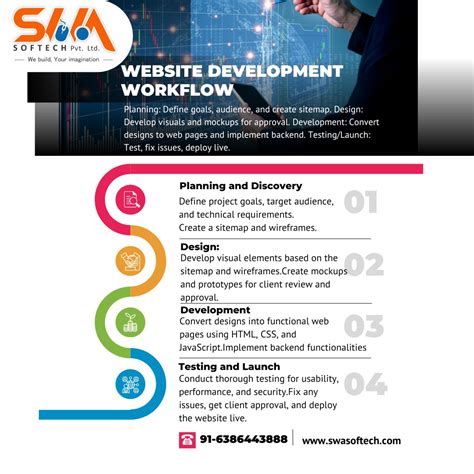 Website Development Workflow Planning Define Project Goals Target Audience And Technical