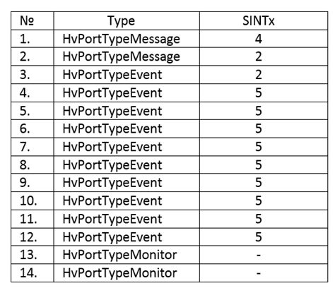 Hyper V Internals Hyper V Internals