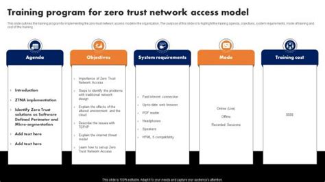 Zero Trust Network Access Model Powerpoint Templates Slides And Graphics