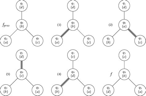 Figure 12 From Qubit Allocation As A Combination Of Subgraph Isomorphism And Token Swapping