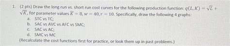 Solved Please Draw 4 Seperate Graphs One For Part A Chegg Com