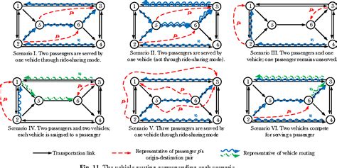 Figure 11 From Finding Optimal Solutions For Vehicle Routing Problem With Pickup And Delivery