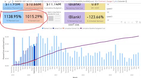 Solved Ignore Specified Criteria And Selected Date Microsoft Fabric