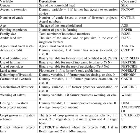 Variable Description Download Table