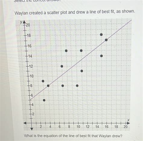Solved Waylan Created A Scatter Plot And Drew A Line Of Best Fit As