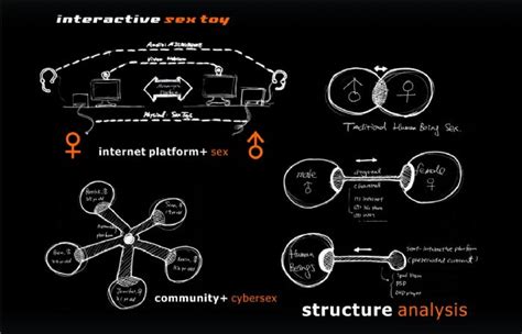 Interactive Sex Toy By Pei Hua Huang At Coroflot Com