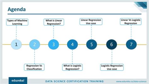 linear regression vs logistic regression edureka pdf computing