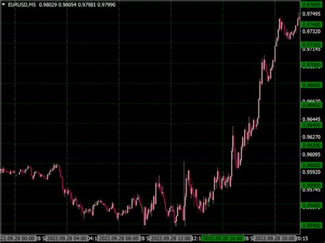 Grid Builder Indicator ⋆ Mt4 Indicators Mq4 And Ex4 ⋆ Best Metatrader