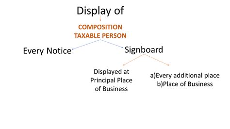 Composition Scheme Rules Under GST