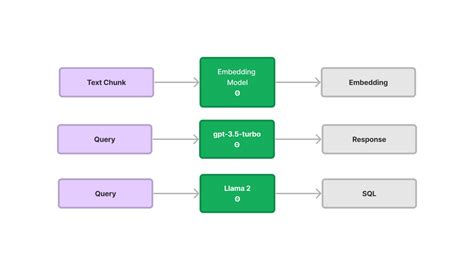 Llamaindex 🦙s Threads Thread Reader App