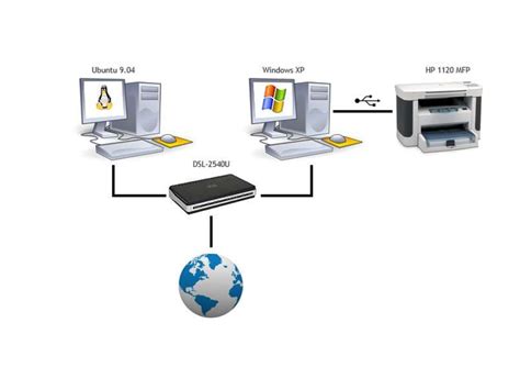 Подключение сетевого принтера презентация онлайн
