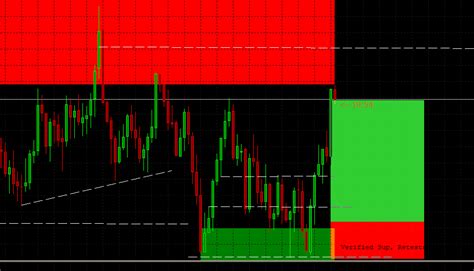 Simple strategie de trading - Trading Target Profit