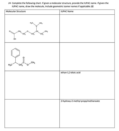 24 Complete The Following Chart If Given A Molecular Structure Provide
