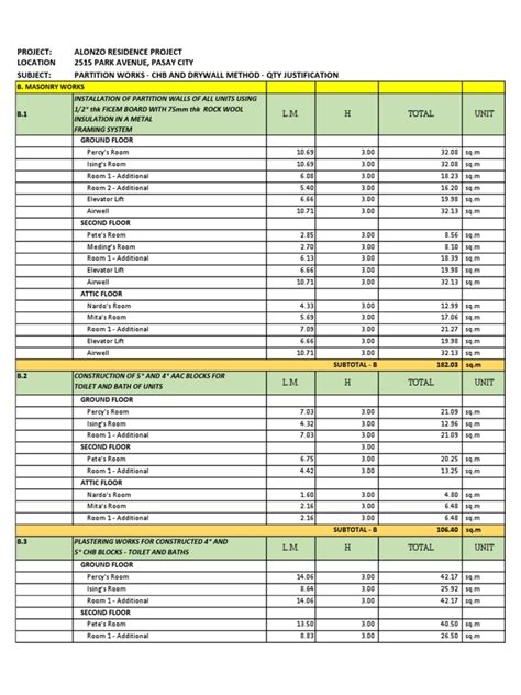 Alonzo Residence Partition Works Chb And Drywall Qty Justification Jeff Pdf