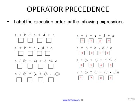 operator precedence and associativity ppt