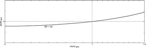 Reactive Power Direction With Loading Capability Of The Line Download