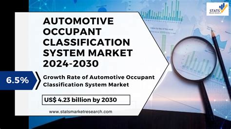 Global Automotive Occupant Classification System Market Research Report