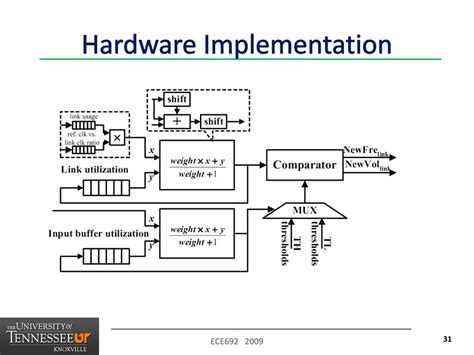 Ppt Power Issues In On Chip Interconnection Networks Powerpoint