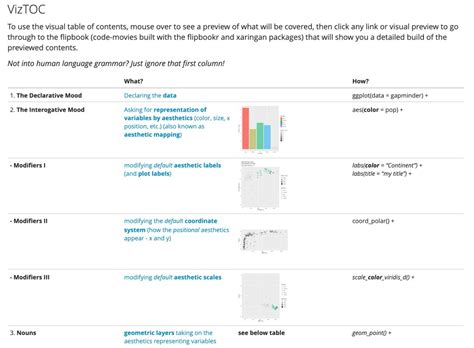 Rosana Ferrero Phd Na Linkedin Dataviz Datavisualization Rstats Datascience