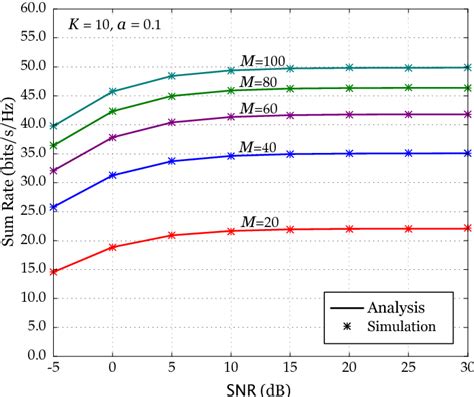 Figure 1 From Uplink Performance Analysis Of Multicell Mu Mimo With Zero Forcing Receivers And