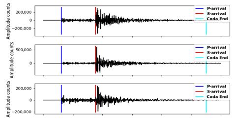 Research On Seismic Signal Denoising Model Based On Dncnn Network