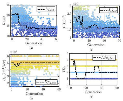 Jmse Free Full Text Improving Computational Efficiency In Wec Design Spectral Domain