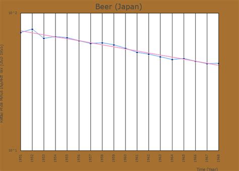 Performance Curve Database