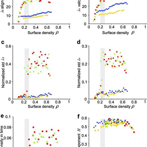 Characterizing The Small Cluster Sc To Large Cluster Lc Transition