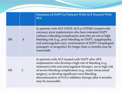 Dual Antiplatelet Therapy Pptx