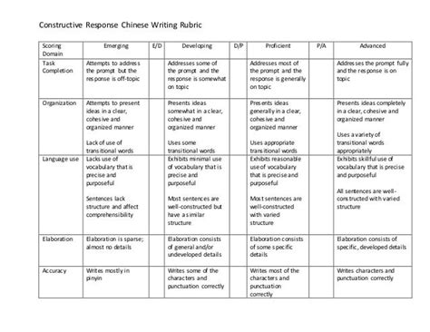 Constructive Response Chinese Writing Rubric