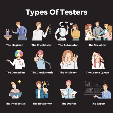 Qa Touch On Linkedin Testing Qualityassurance Memes Softwaretesting Qa Humour Tagsomeone