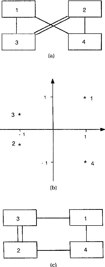 Figure 2 From Vlsi Cell Placement Techniques Semantic Scholar