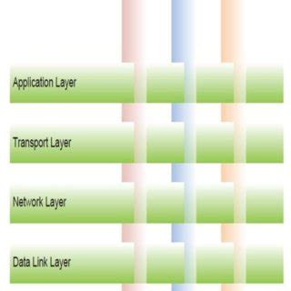 Cross Layer Design Aims For The Wireless Networks 22 Download Scientific Diagram