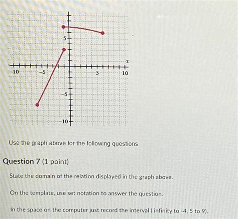 Solved Use The Graph Above For The Following Questions Chegg Com