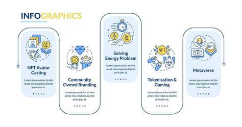 Important Nft Trends Rectangle Infographic Template Marketing Data Visualization With 5 Steps