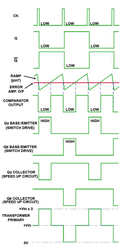 Microcontroller Projects Push Pull Switched Mode Power Supplies