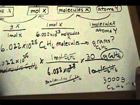 Moles Molecules Atoms Conversion Part 2 2 YouTube