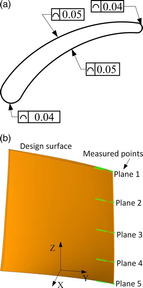 A The Tolerance Of Section Curve B The Measured Points Planned On The Download Scientific
