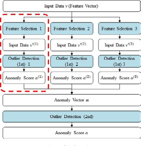 Figure 1 From Development Of A Machine Learning Algorithm To Improve