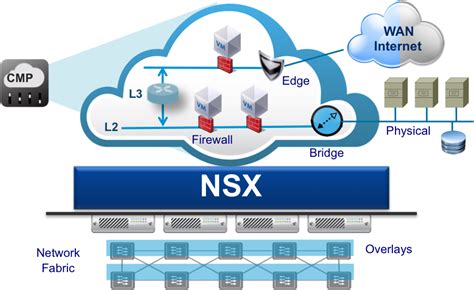 New Training Course VMware NSX Install Configure Manage V6 1