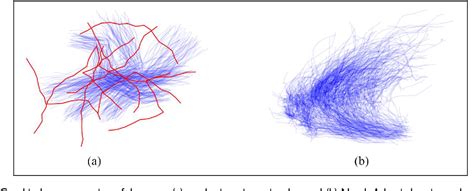 Figure 10 From Unsupervised Learning Trajectory Anomaly Detection