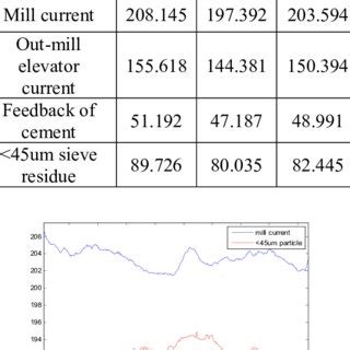 Initial Data Statistics For Variables Download Scientific Diagram