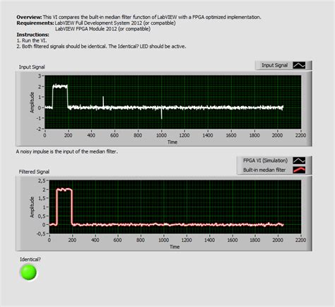 1 d median filter using labview fpga ni community