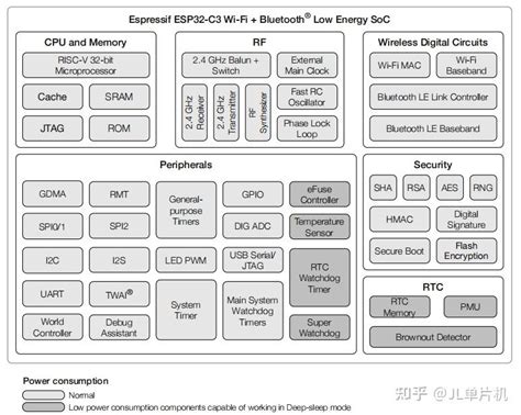 esp32c3 micropython教程零：介绍 知乎