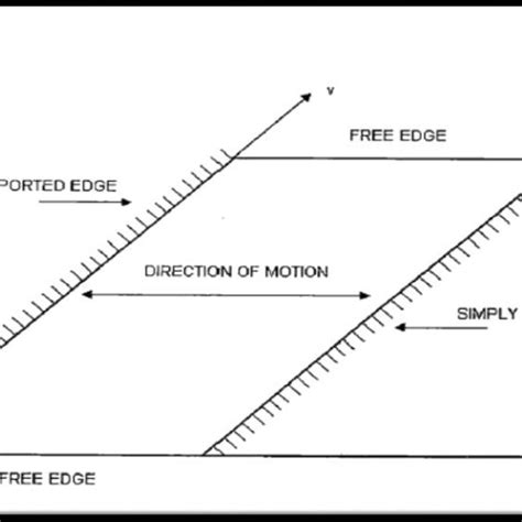 Basic Description Of Skew Slab Download Scientific Diagram