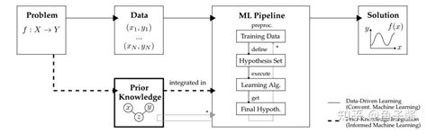 2025人工智能ai新突破：pinn内嵌物理神经网络火了 技术栈