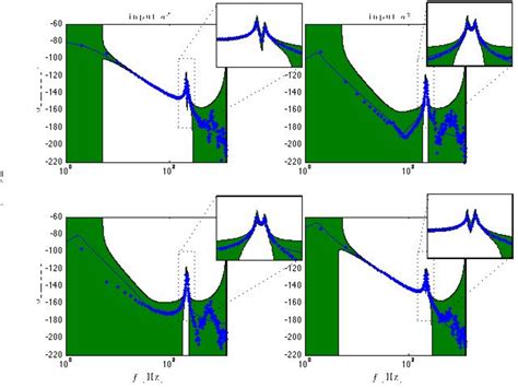 Figure 16 From Model Based Control For High Tech Mechatronic Systems Semantic Scholar
