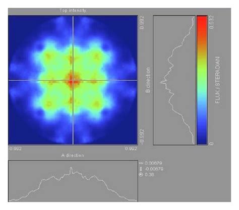 A Square Lattice B Triangle Lattice C 200 Nm Depth D 300 Nm